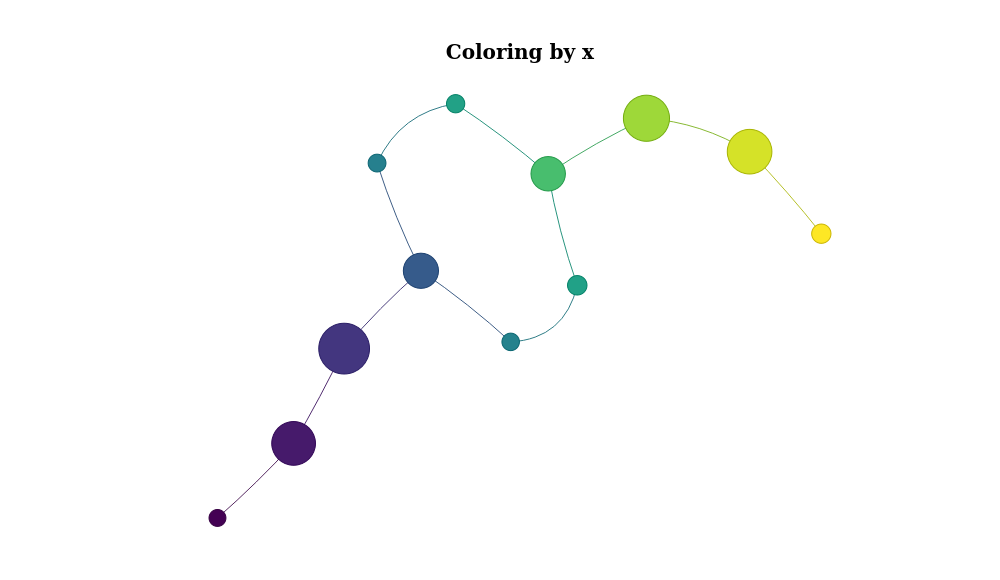 Tda Mapper Tools And Interface Tdatools